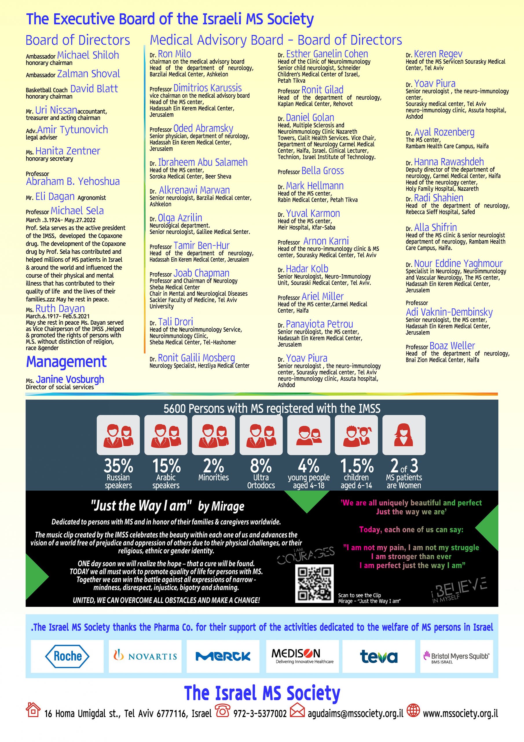 Visual explanatory - information - Infographics - The Israel Multiple ...